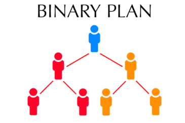 Understanding Compensation Plans | MLM Software