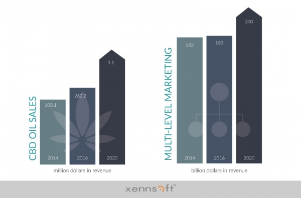 MLM & CBD Sales - MLM Software : multilevel marketing software and ...